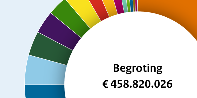 2023 | Ministerie van Financiën - Rijksoverheid