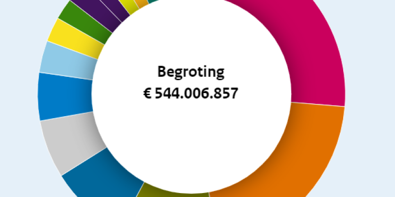 2025 | Ministerie van Financiën - Rijksoverheid